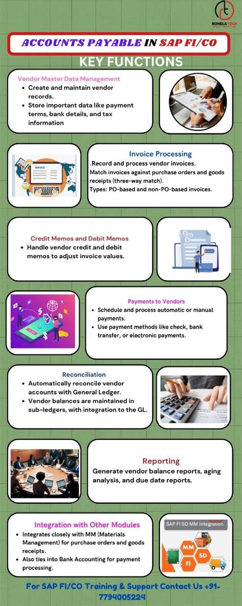 Sap Sapfico Sapfi Accountspayable Sapfinance Sapaccounting Invoiceprocessing