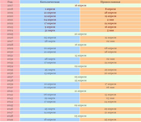 Календар православний церковний на 2025 рік Ua
