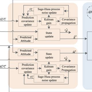 Schematic Diagram Of Human Pose Estimation Method Based On Disturbance Download Scientific