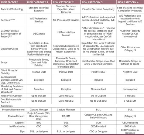 Use A Risk Based Framework For Contract Review And Negotiation Acc Docket Use A Risk Based Framework For Contract Review And Negotiation Acc Docket
