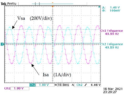 Electronics Free Full Text Experimental Validation Of Predictive