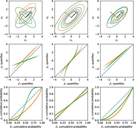 Figure 3 From Data Space Validation Of High Dimensional Models By Comparing Sample Quantiles