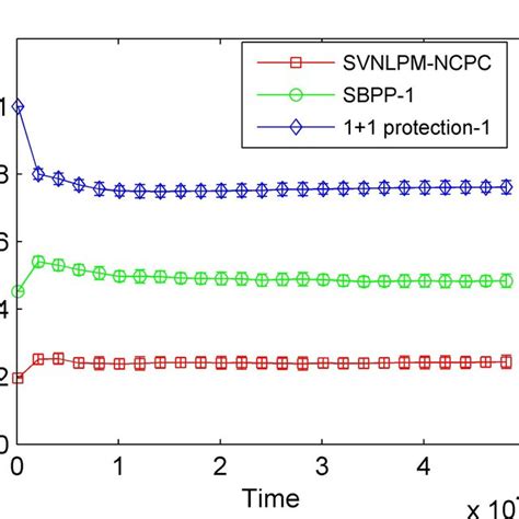 Comparison Of The Backup Bandwidth Ratios Download Scientific Diagram
