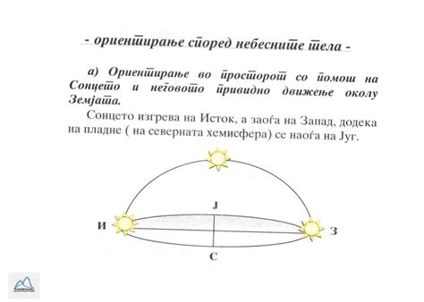 АЗИЈА ГЕОГРАФИЈА ООУ „ТОДОР АНГЕЛЕВСКИ“
