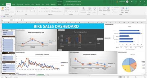 Sai Sai On Linkedin Dataanalysis Excelanalysis Salesinsights Datavisualization…