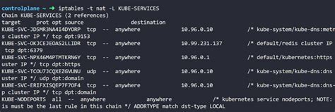 Kube Proxy What Is It And How It Works