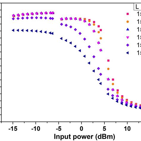 Absorption Coefficient Obtained From Output Power Measurements As A Download Scientific Diagram