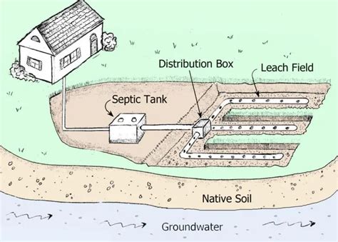 Leach Field What It Is And How It Works