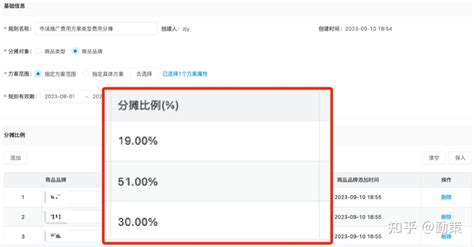 勤策费用管理再升级助力费用分摊精细化管理 知乎