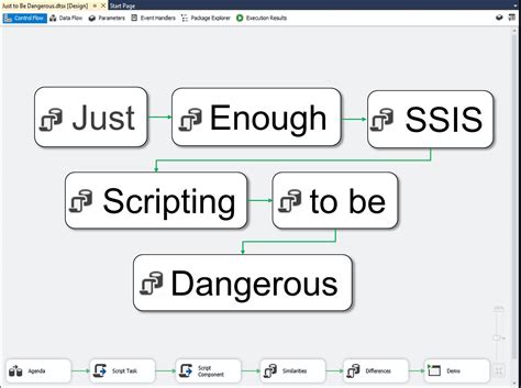 SQL Server Events Dave SQL Server Ingenious SQL