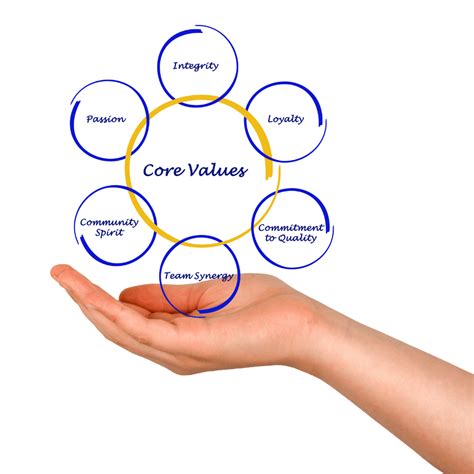 Charting Your Leadership Course Establishing Core Values And Goals For