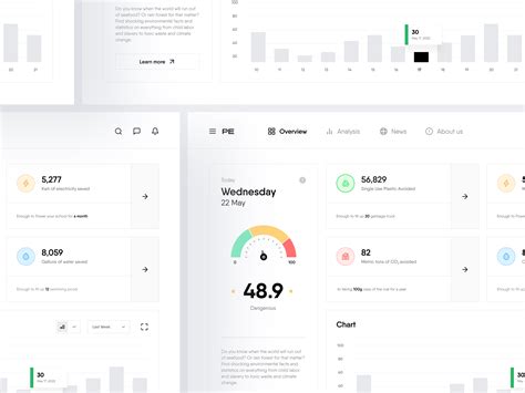 Environmental Analysis Dashboard Behance