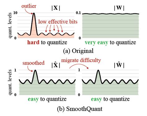 Llm 量化技术小结 知乎