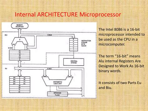 Microprocessor Pptx