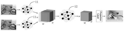 Neural Network Searching Method And Equipment For Binocular Vision Matching Eureka Patsnap