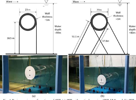 Figure 1 From Dynamic Response Analysis Of Submerged Floating Tunnels By Wave And Seismic