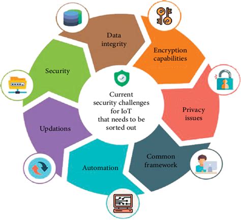 iot and privacy the internet of things often shortened… by shashwat chavan medium