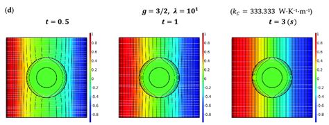 Temperature Contours Based On Finite Element Simulations Comsol For