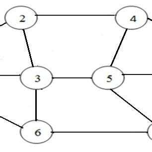 A Spanning Tree Of Figure Download Scientific Diagram