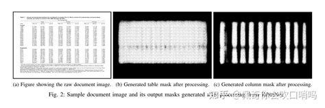 【论文阅读】tablenet Deep Learning Model For End To End Table Detection And