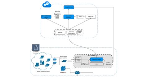Designing And Deploying Cisco AI Spoofing Detection Part Cisco Central