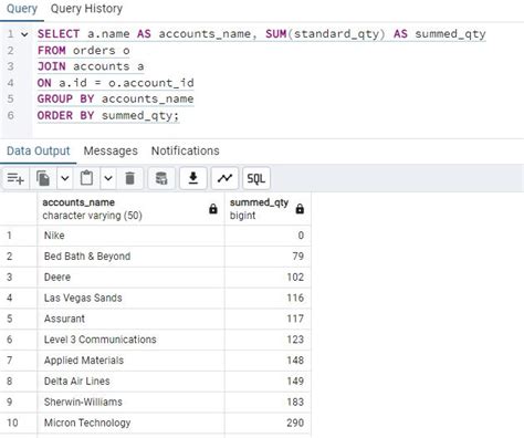 Jeremiah Owolabi On Linkedin Understanding Sql Inner Joins The Simplest Way Possible