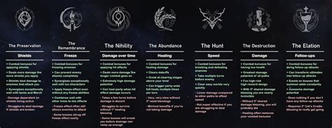 What Are The Paths That Can Be Added In Simulated Universe Rhonkaistarrail