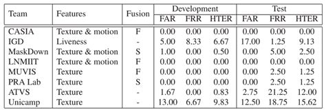 Facial Liveness Detection Challenges — Antispoofing Wiki