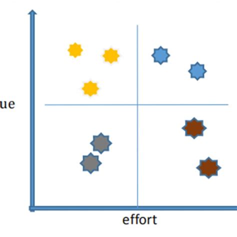 Value Vs Complexity Model 3 Introduction Of Analytic Hierarchy