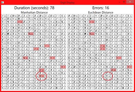 Jeremy Bytes Recognizing Digits Visually Comparing Techniques