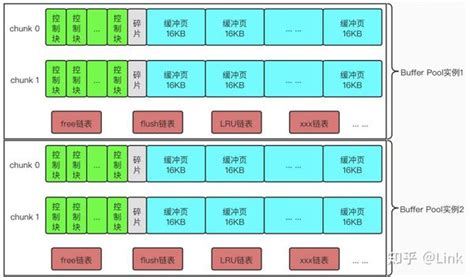 深入理解mysql 知乎