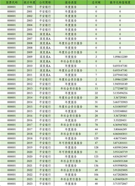 上市公司数字化转型程度（吴非版）测算数据1993 2023！ 知乎