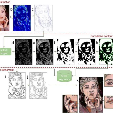 Examples Of Superpixel Segmentation From Left To Right Column Slic Download Scientific
