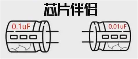 旁路和去耦电容的使用 知乎