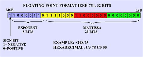 floating point error sometimes when calculating with loops… by abdul muees medium