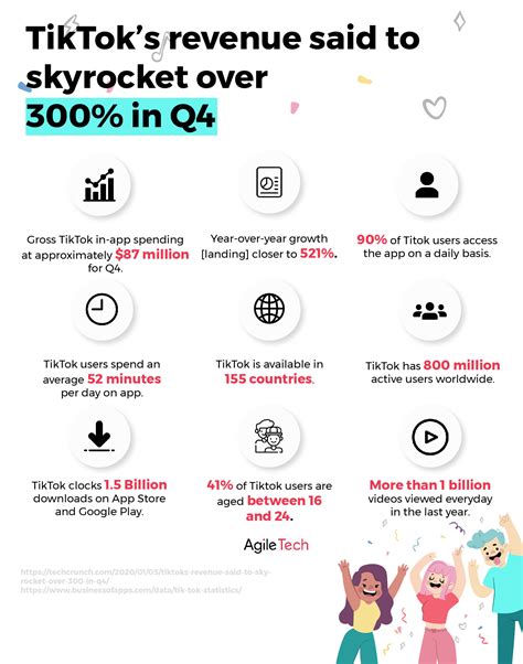 What Programming Language Is Tiktok