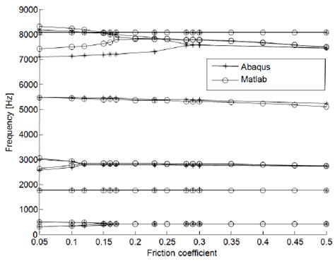 Definition Of Fuzzy Input Parameters Several Alternative Methods 6