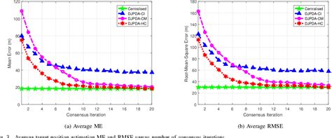 Joint Probabilistic Data Association Filter Semantic Scholar