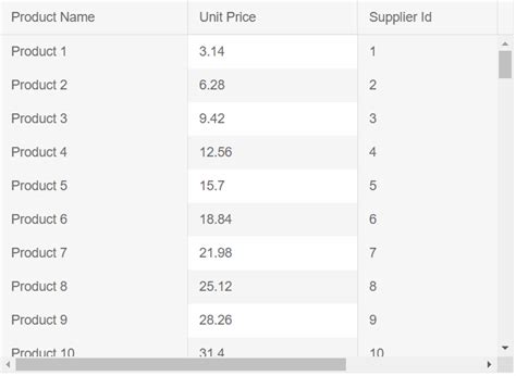 Blazor Grid Columns Frozen Locked Telerik UI For Blazor