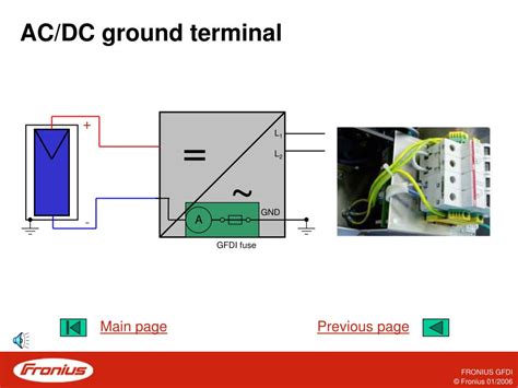 PPT FRONIUS Ground Fault Detection And Interruption PowerPoint Presentation ID