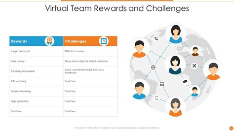 Virtual Team Powerpoint Ppt Template Bundles Presentation Graphics Presentation Powerpoint