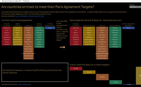Tableau Publics Viz Wrap Data Visualizations From 2023