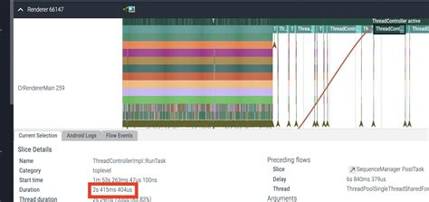 Javascript Inexplicit Task In Chrome Performance Devtools Stack Overflow