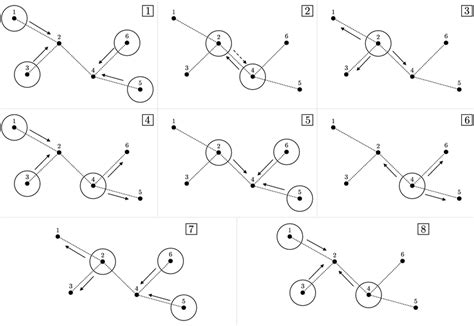 Visualization Of The First 8 Iterations Of Algorithm 2 For A Tutorial