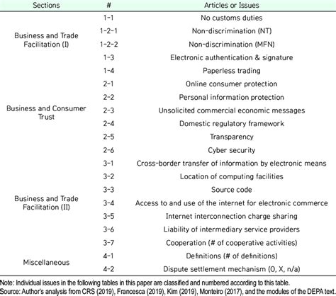 Classification Of E Commerce Chapter Articles Download Scientific Diagram