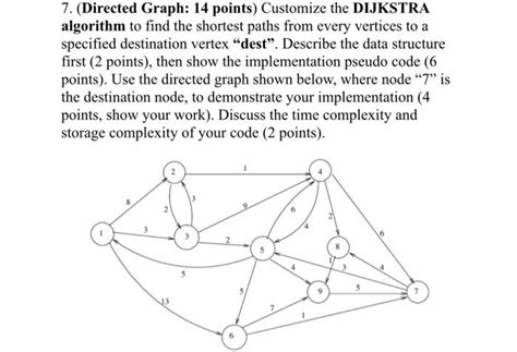 Solved 7 Directed Graph 14 Points Customize The Dijkstra