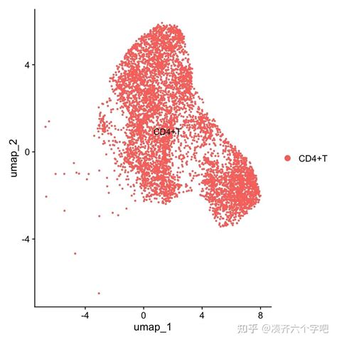 单细胞实战之亚细胞分群从t Nk至cd4 T细胞——从入门到进阶 中级篇1） 知乎