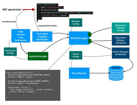 Loopbacklogging Loopback Documentation