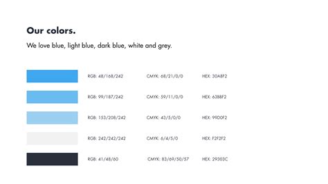 Cloud Credential Council Tristano Vacondio