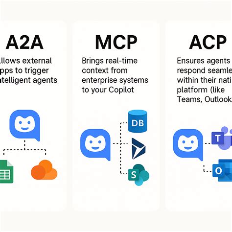 model context protocol and why it matters for ai agents by dheeraj